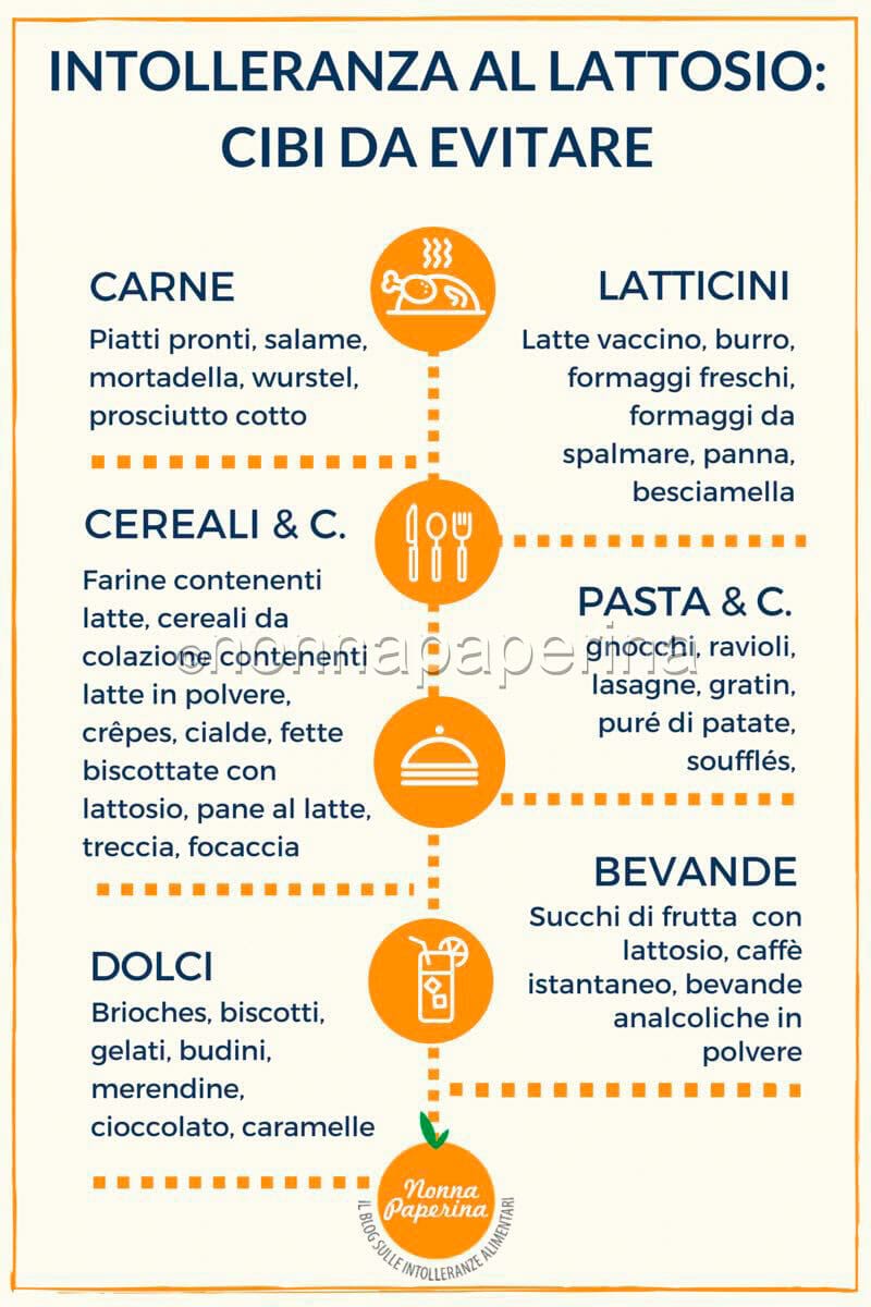 Siete intolleranti al lattosio? Ecco cosa non mangiare!